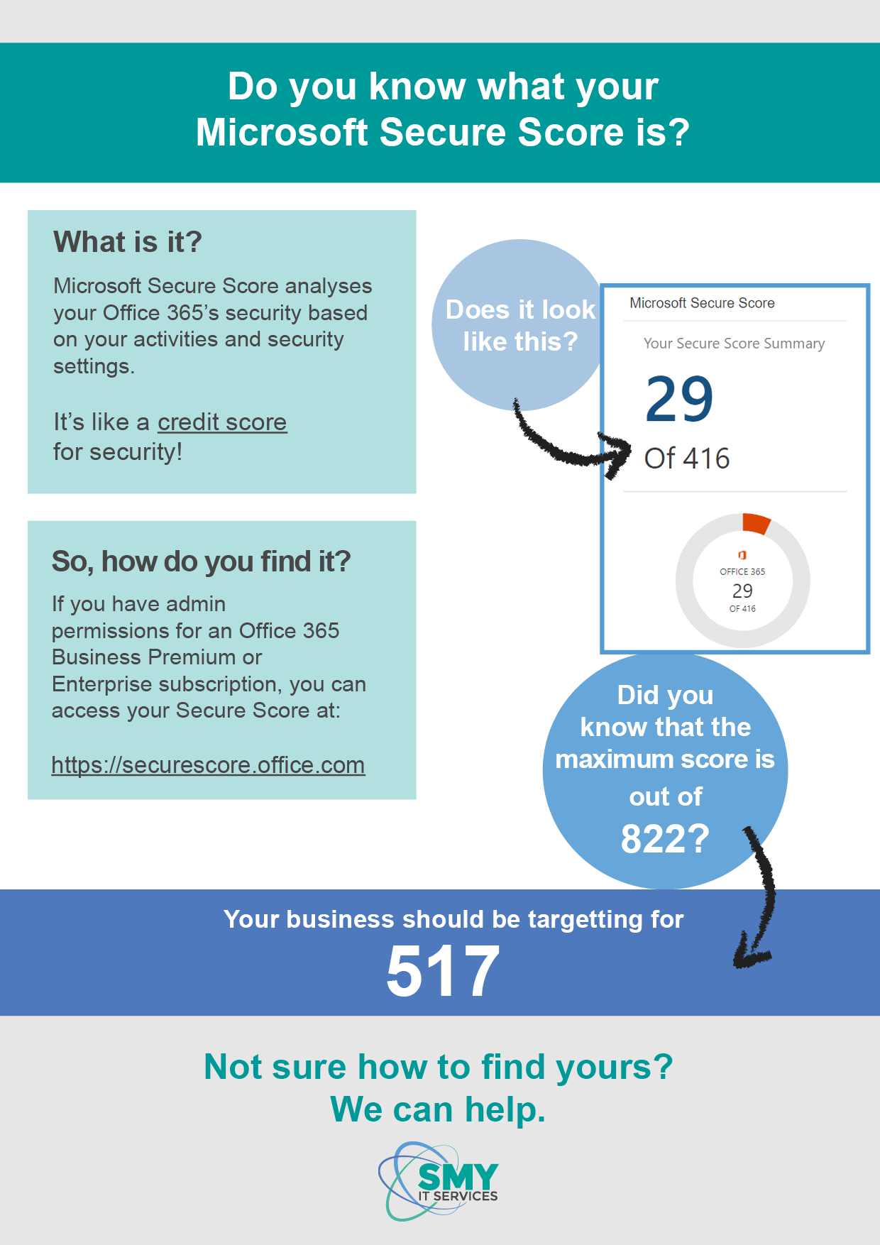 Do You Know What Your Microsoft Secure Score Is